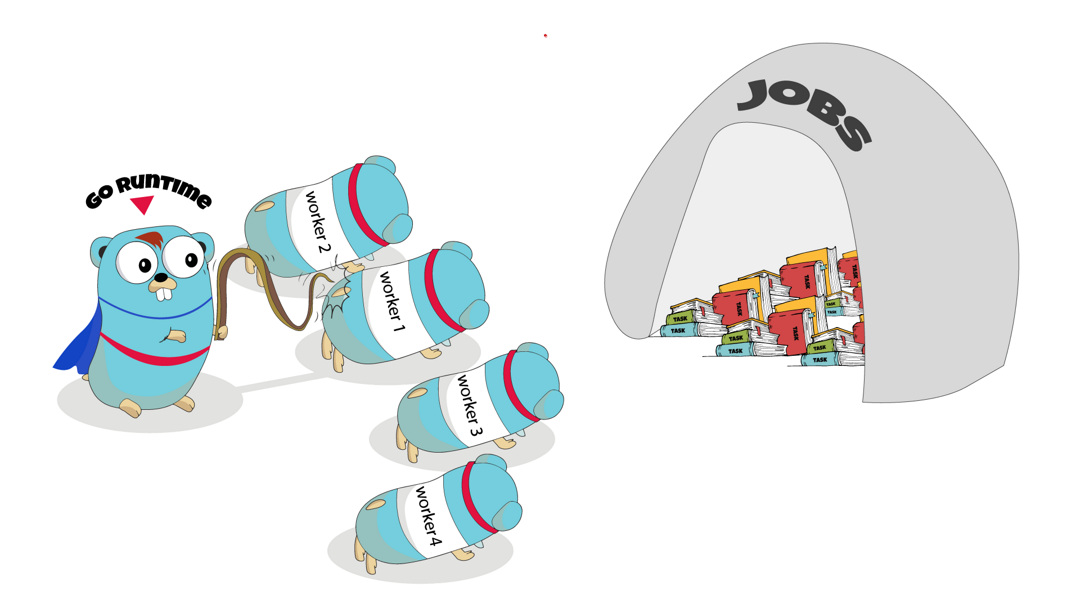 Building A Message Aggregator For Rabbitmq With Golang By Mohammad Hoseini Rad Devopsdev