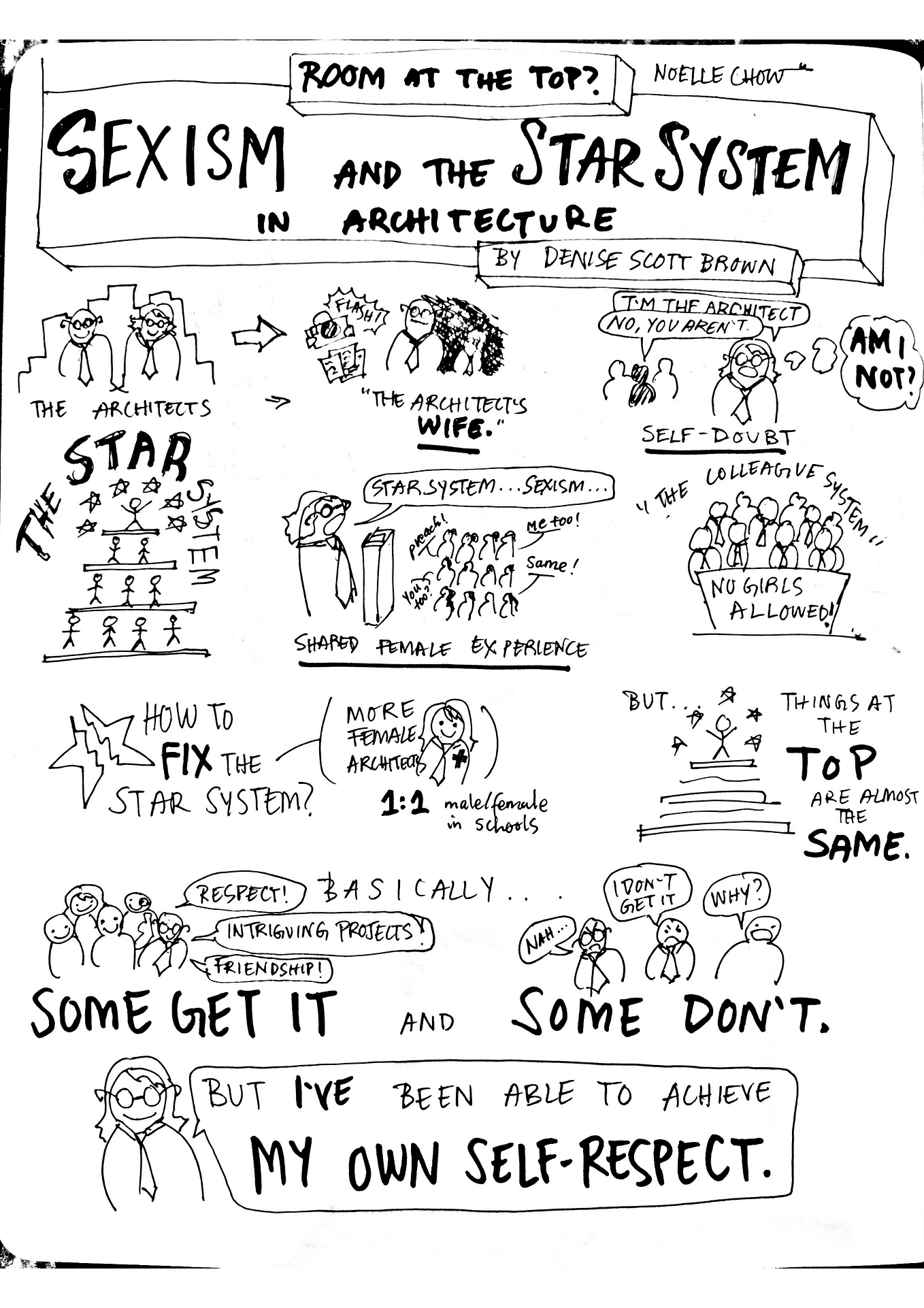 Welcome to Industrial Design. History is biased. Or, more accurately ...
