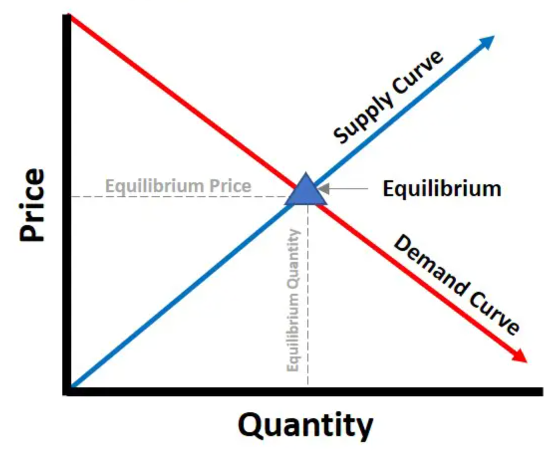Generating documentation for databases from SQL schema using dbdocs ...
