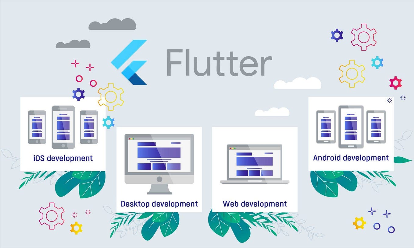 API Integration Pada Flutter Menggunakan Dio dan GetX | by Pratama Yoga ...