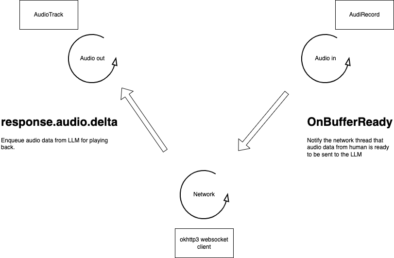 Exploring Azure OpenAI Service: GPT-4o-Realtime-Preview with Audio and ...