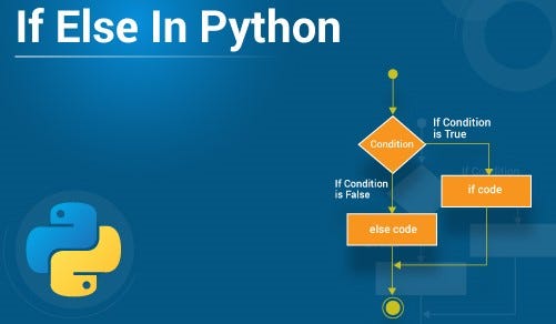 Hackerrank Python Prime Dates In This Challenge The Task Is To Debug By Amir Charkhi Medium 8837