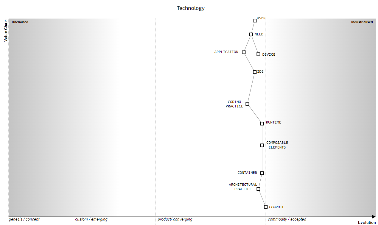 Best Books for Software Engineering Leaders | by Matt Bentley | Level Up Coding