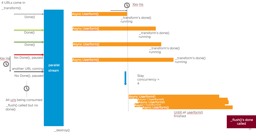 nodejs — streams — passthrough - Danny Dai - Medium