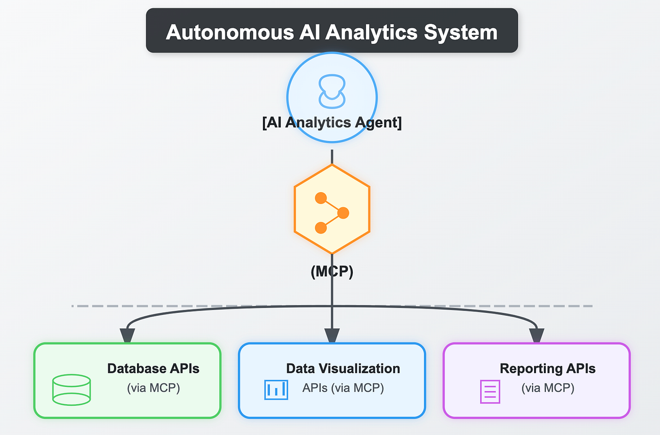 Figma to Code: An Automated Journey from Design to Implementation | by happyer | Medium