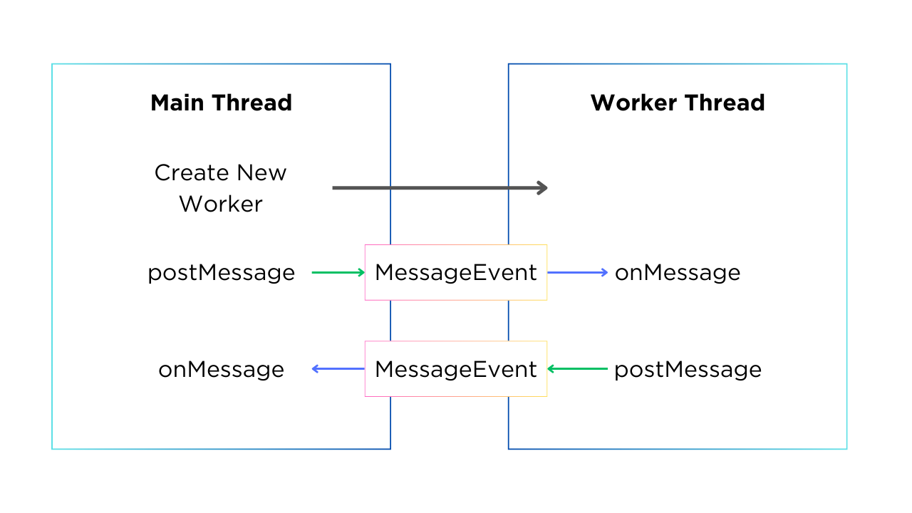 Reducing Javascript Bundle Size In React Techniques For Faster Load Times By Abhishek Pragada