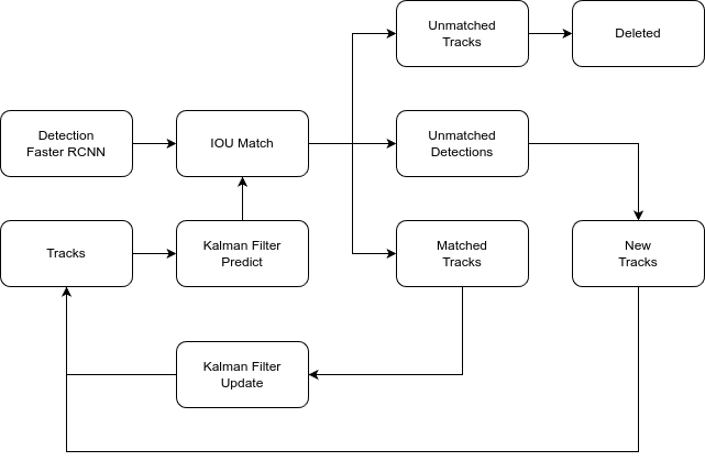 An introduction to OCR. What is OCR | by Le Hong Long | Data-centric AI | Medium