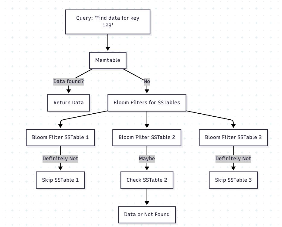 Migrating kafka Cluster to KRaft with Strimzi: A Detailed Step-by-Step ...