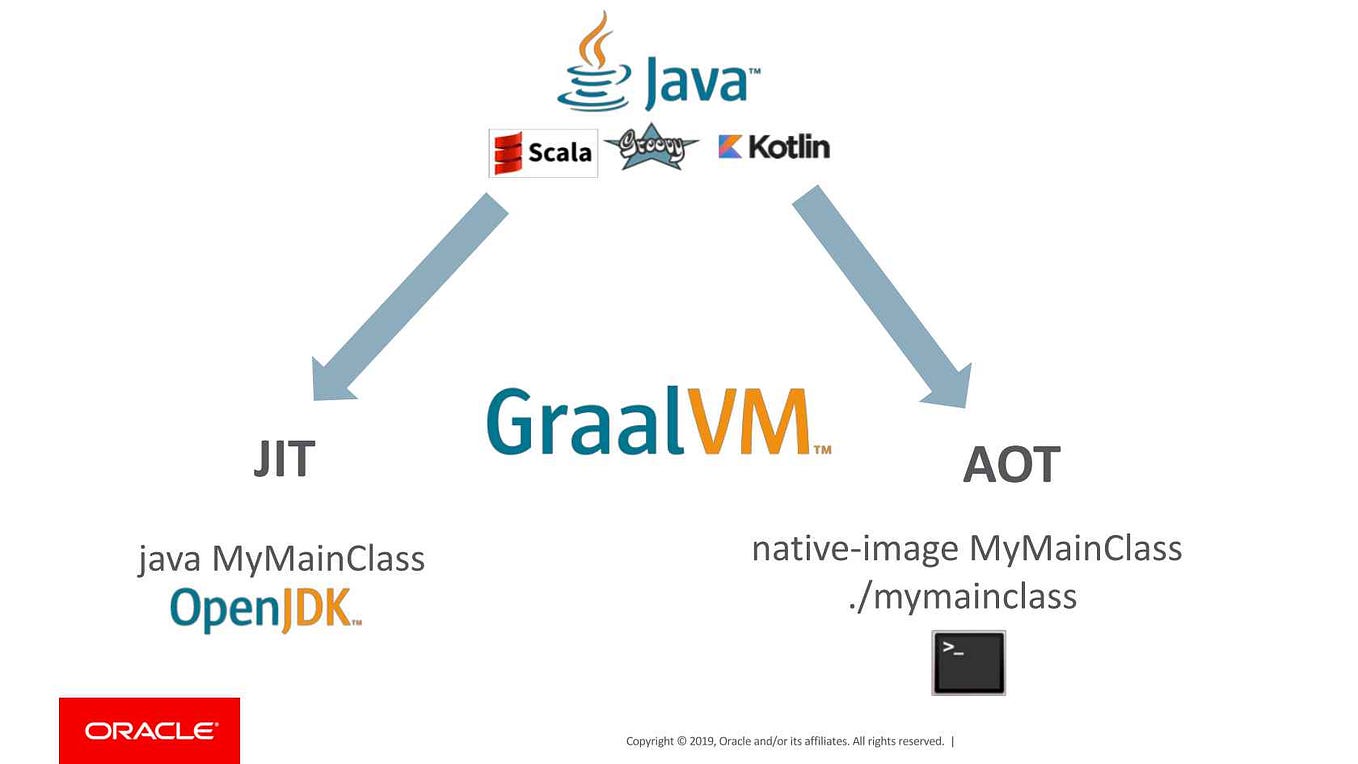 Maven ile Gradle arasındaki farklar nelerdir? | by Onur Ciner | Medium