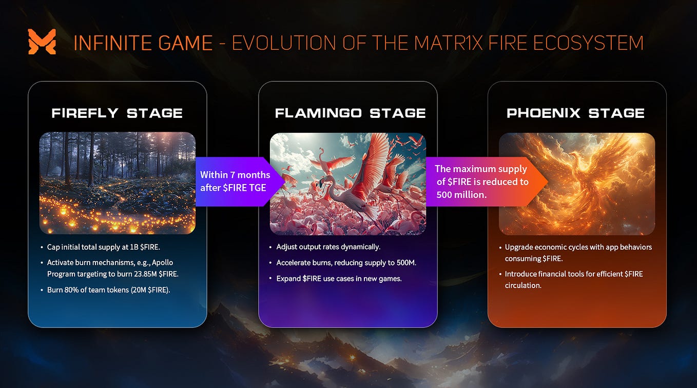MATR1X KUKU NFT Guide (constantly updating) | by MATR1X | Medium