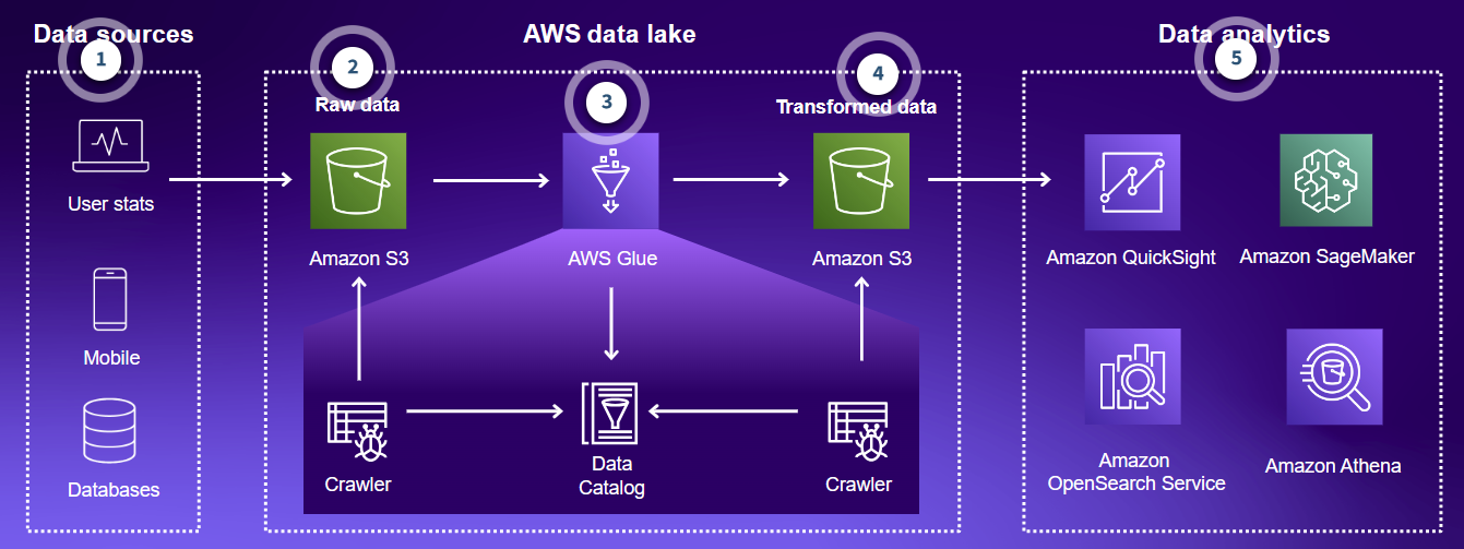 Feature Engineering In Python Unleashing The Power Of Data By Python Programming Medium