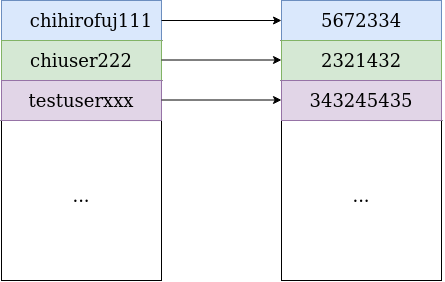 Make optimized Server-Side Rendering with React and Go: Part 1 — Preparing SPA | by Jay Byte ...
