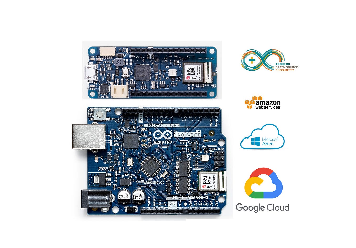 LoRa กับ Raspberry Pi และ Arduino แบบ Peer to Peer | by Mountain A | Medium