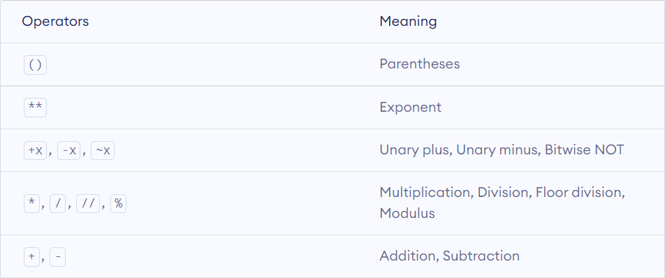 Comparison of datatypes in Python: | by Sufiyan_Ahmed | Medium