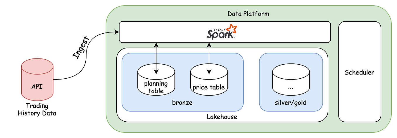 Transforming a Template Repository into Your Own GitHub Project | by Thanh Enc | Medium