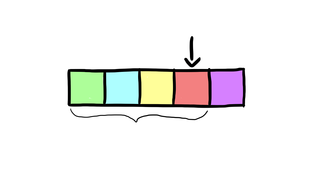 The Process of Designing a Custom Data Structure | by Jimmy M Andersson ...