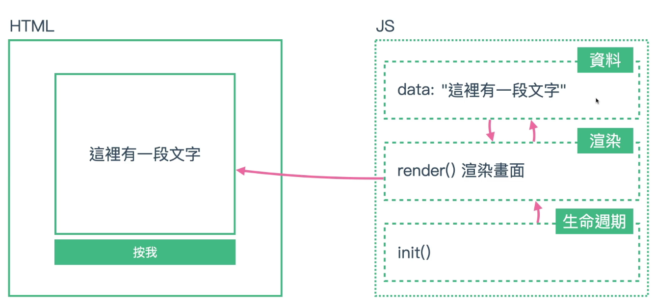 Javascript Vue3實戰 六角學院課程筆記9 3 ⤭… By Caixinru Medium