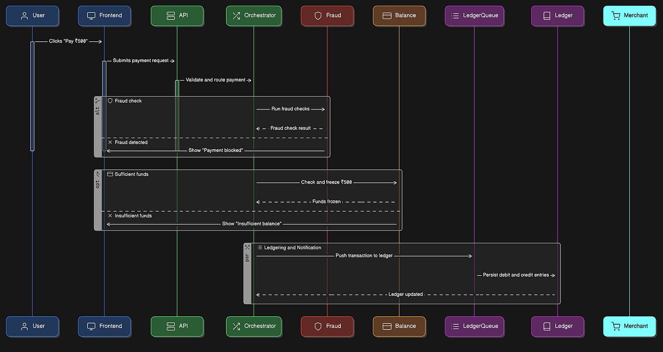 Solving Cors Issues With Aws Api Gateway And Lambda A Developers Journey By Daniel Her Medium 1359
