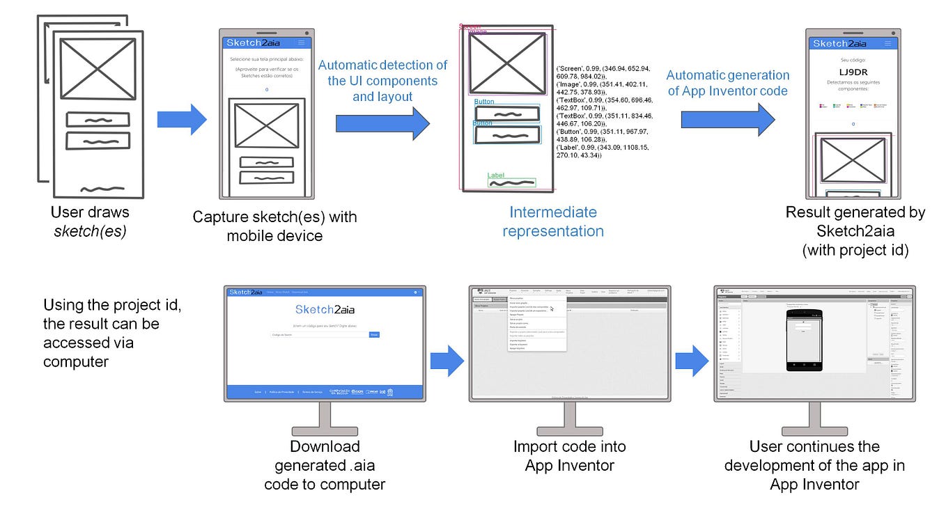 Deploy Image Classification Models Trained With Teachable Machine In