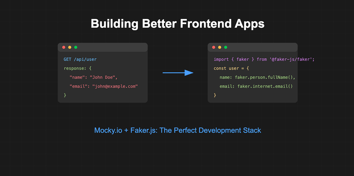 Pragmatic Approach to Creating Software Architecture | by The Maverick ...
