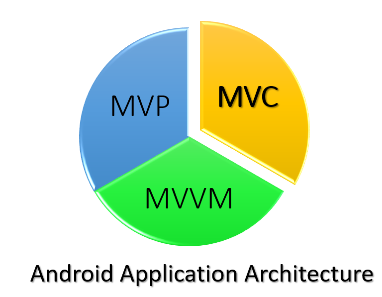 Kotlin: Functions. What is a function? | by Kavie | Medium