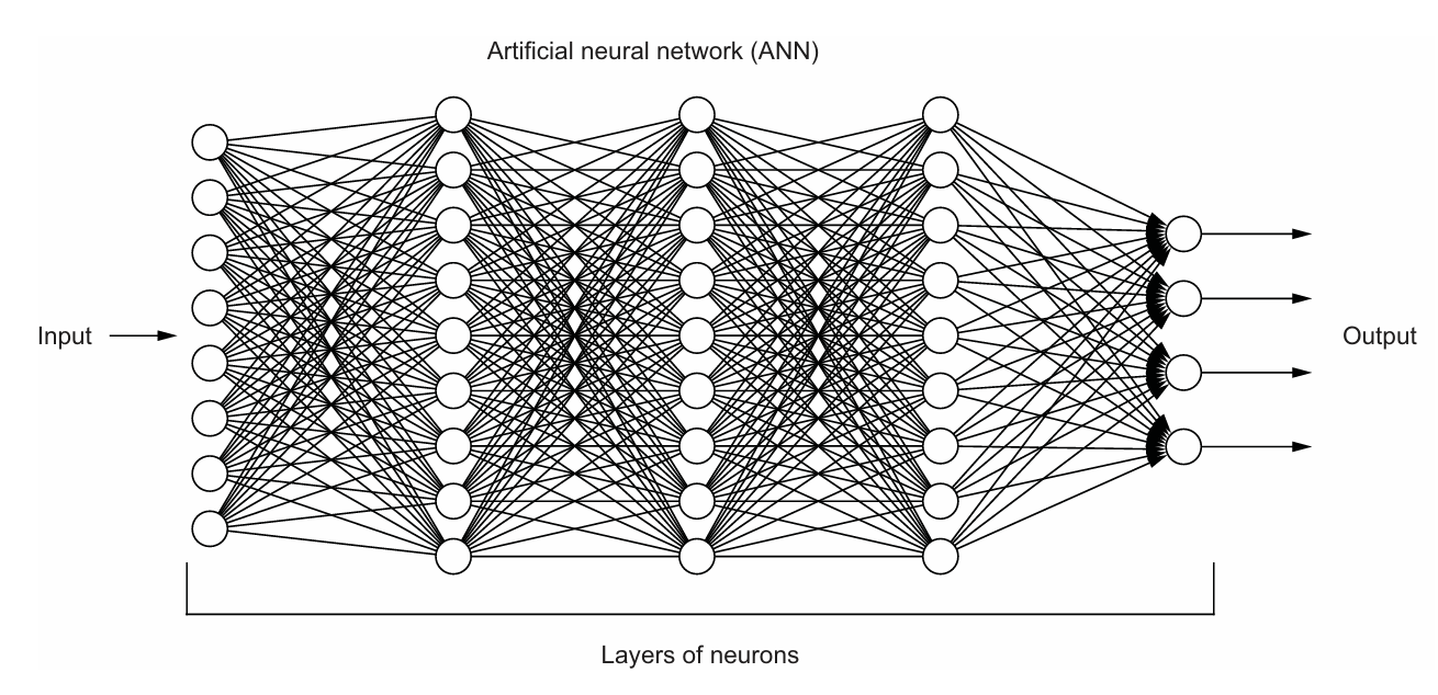 Sorting in Python: sort() and natsort | by Vipin | Medium