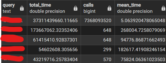 Pivot Tables Using Postgresql When Working With Relational Databases By Brijesh Kumar Patel