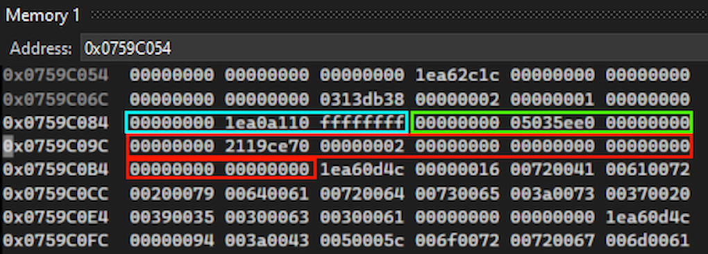 Understanding Matrices And Their Applications In C By Codezone Stackademic