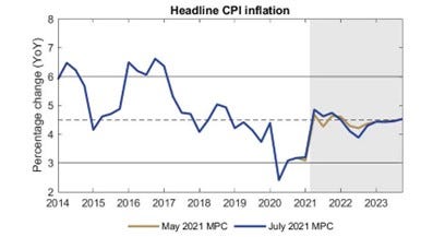 It’s the Inflation, Stupid: Vol. II | by Akinseye Akinola | Medium