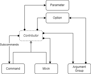 Concurrent Executable Diagrams | Pavel Vlasov | Nasdanika