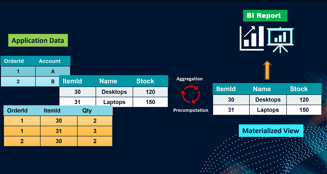 Pseudo Columns In Sql In This Post Well Explore Sql Pseudo By Prasad Yejarla Medium 9632