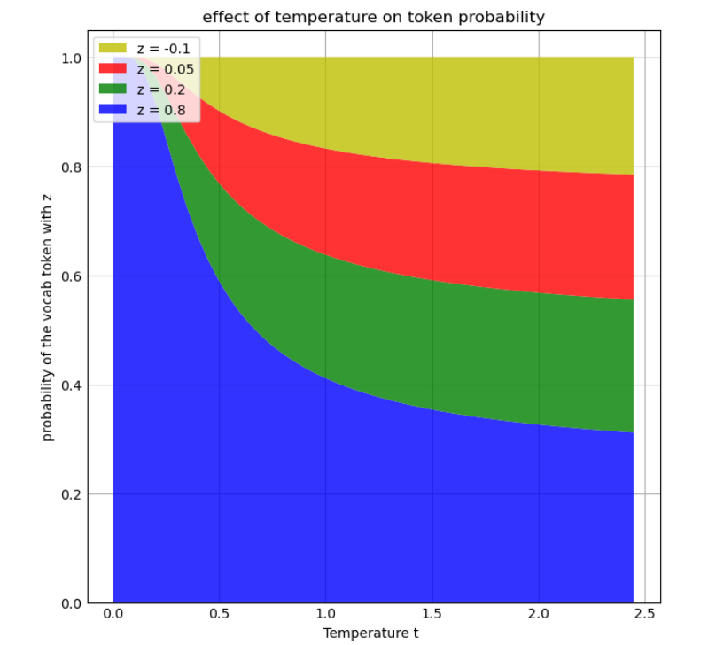 BLEU : explained. BLEU: Bilingual Evaluation Understudy… | by Kiran ...
