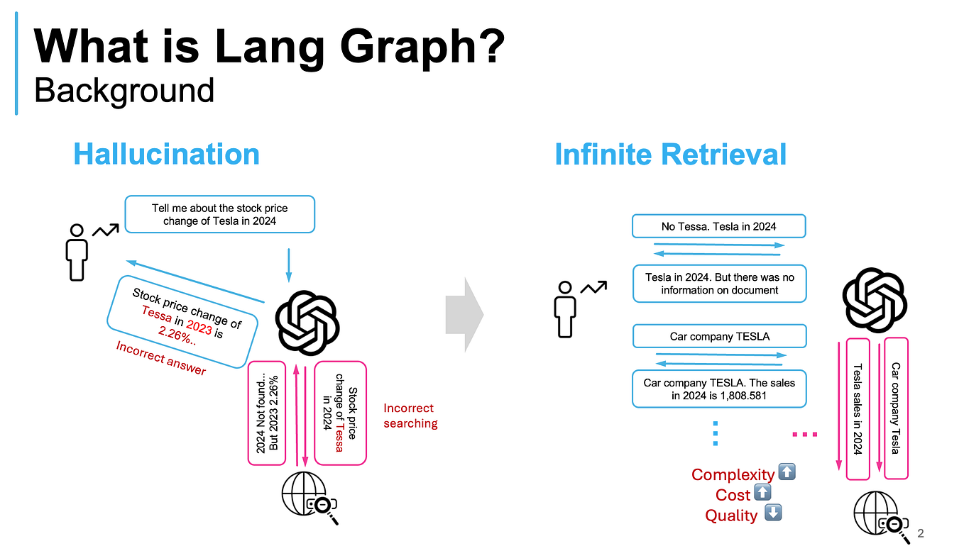 [paper review] SKEAFN: Sentiment Knowledge Enhanced Attention Fusion Network for multimodal ...