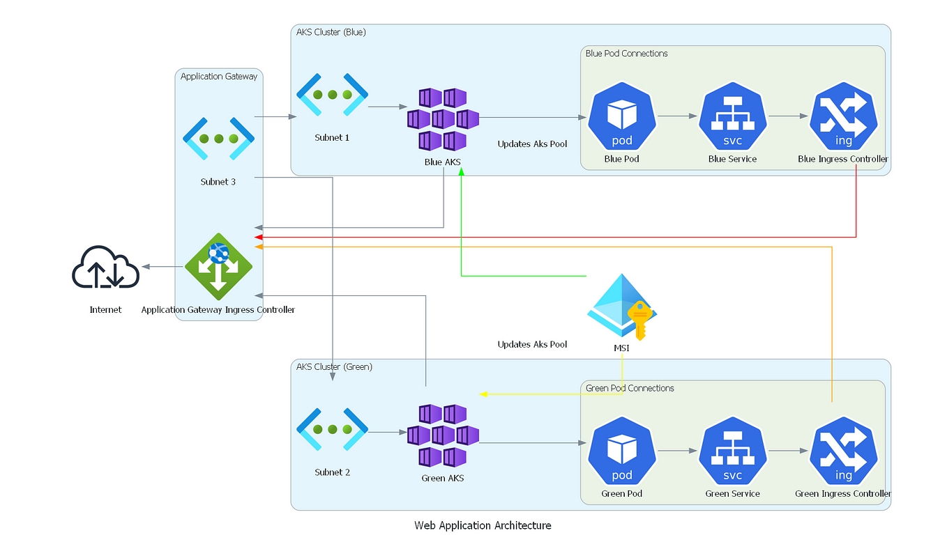 Mastering Azure Networking with Route Tables (User defined routes and ...