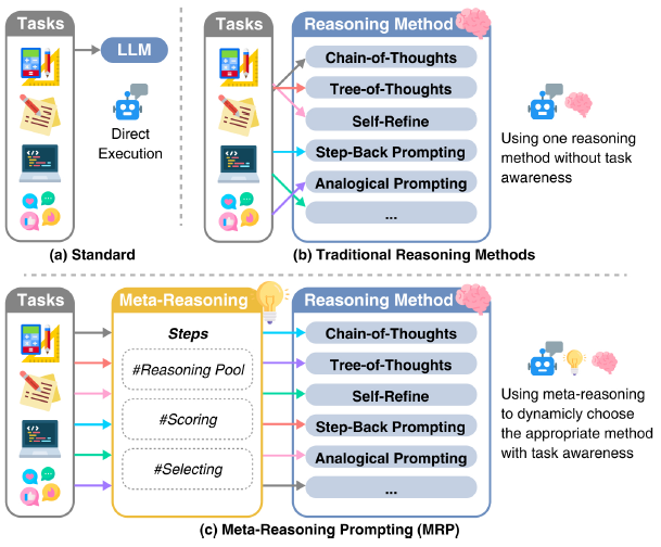 Exploring Emergent Behaviors in OpenAI ChatGPT | by TheTechPencil | Medium