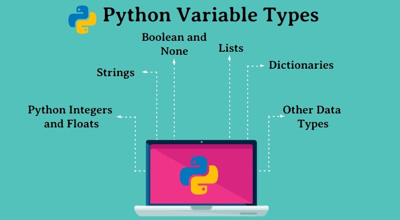 Python Strings Made Simple Your Complete Guide To Indexing And String Methods By Indradeep