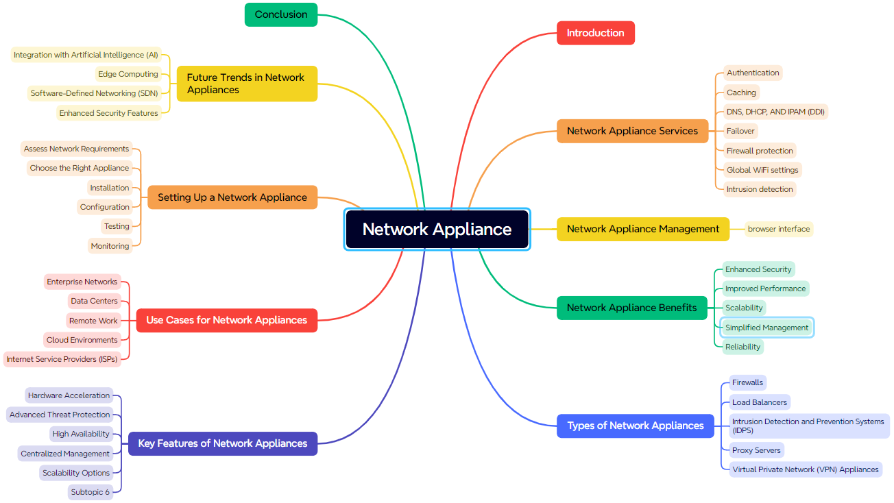What Is Firewall (Part 2). Blacklist VS Whitelist | by panda | Medium
