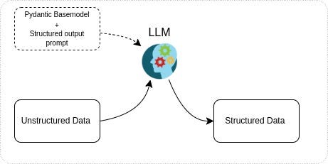 `Interrupt` Function: Overcoming BSP Limitations to Enable Human-in-the-Loop Workflows in ...
