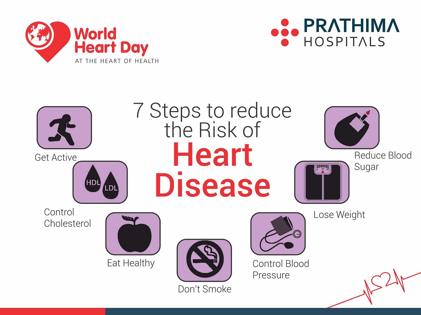 Cardiologist in Kukatpally. Red Flags of a Heart Attack | by Ashok G ...