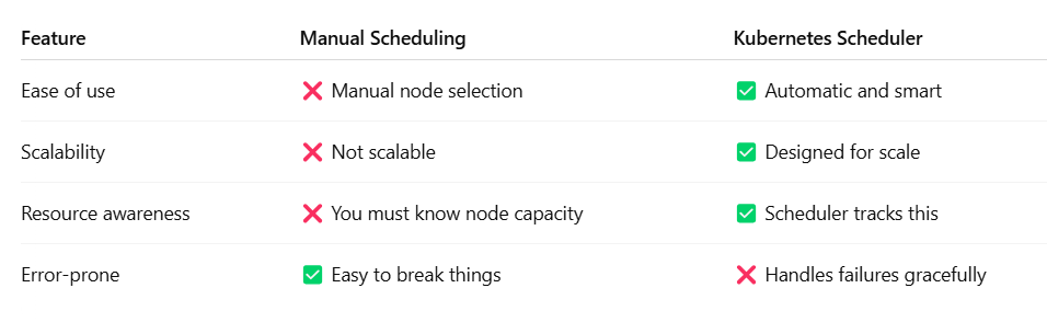 How To Configure Network Connection To Kafka Cluster In Kubernetes Part 1 Bootstrap Or Direct