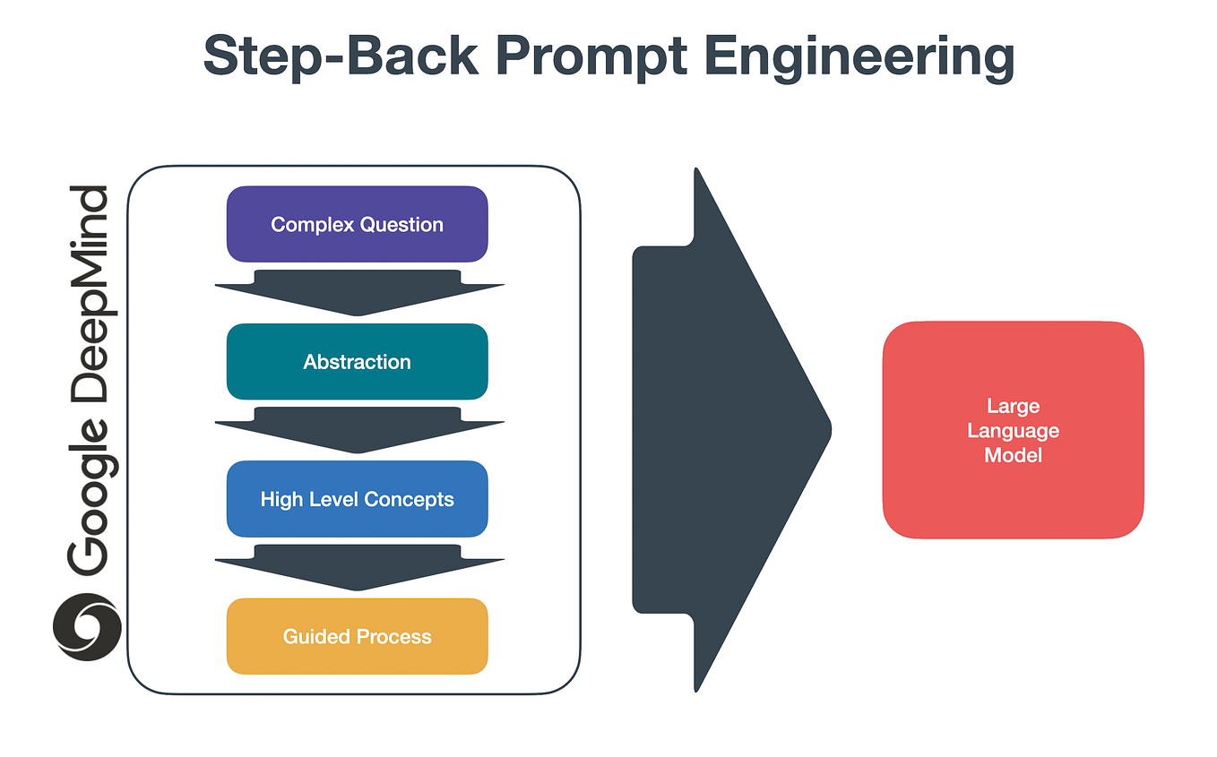 The Open Loop of ML — Part 3. Closing the loop | by Devesh Rajadhyax ...