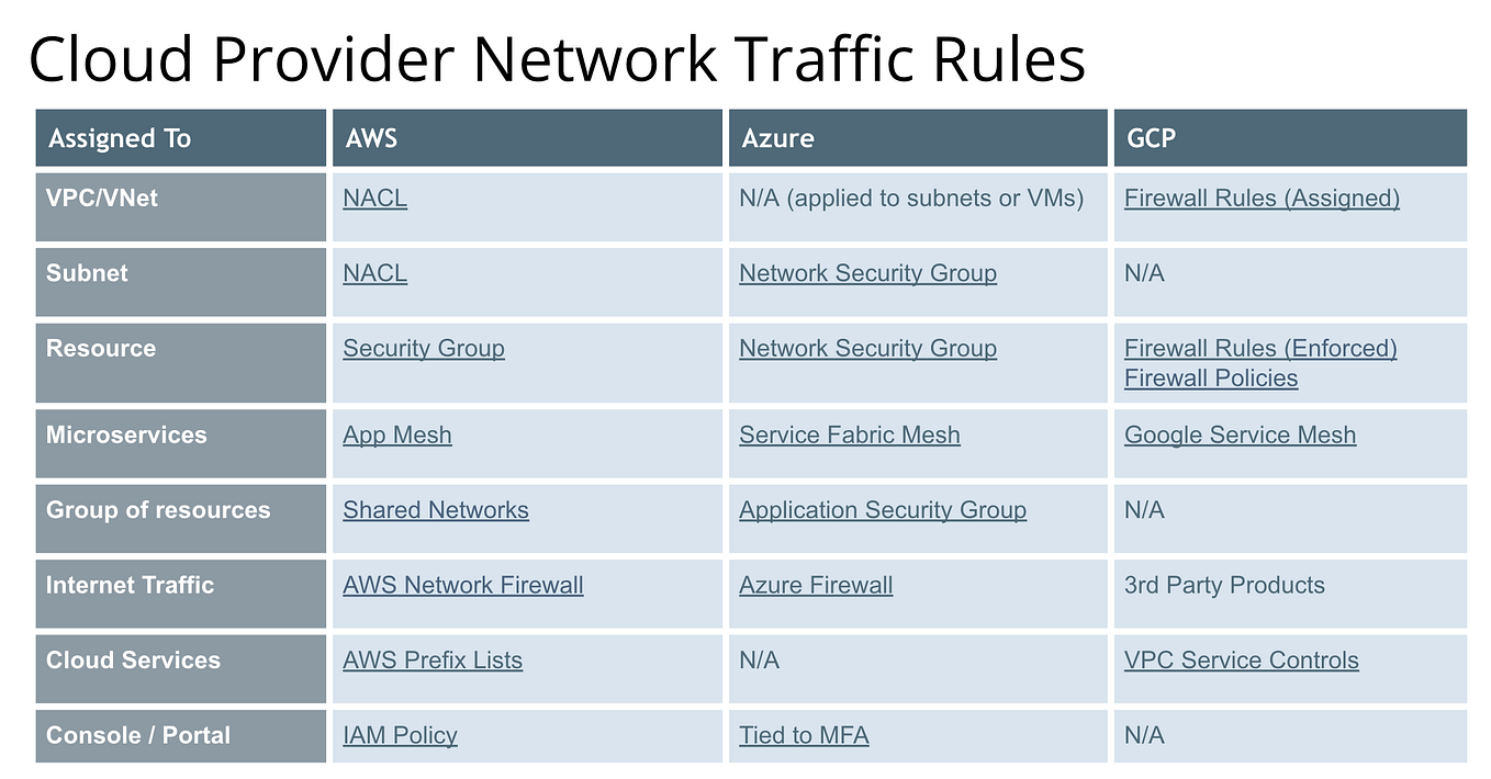 Azure Devops ~ Permissions Lets Take A Look At The Permissions… By Teri Radichel Cloud