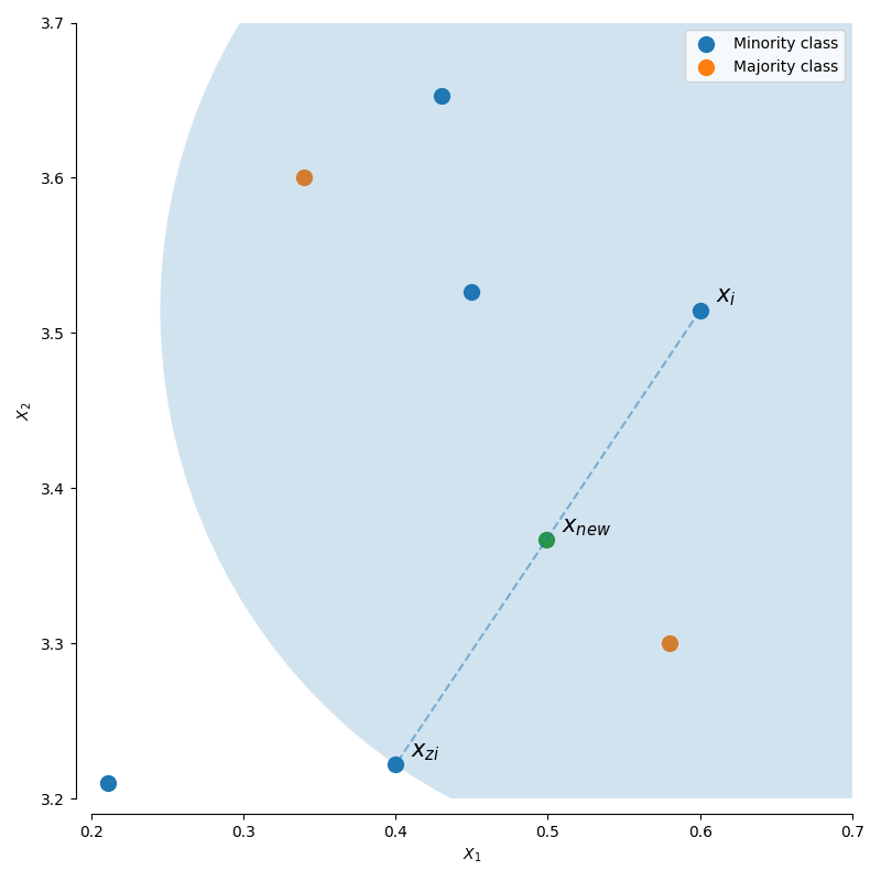 Getting Started With Tensorflow The Basics Of Tensorflow In Python By Fernando Aguilar Medium