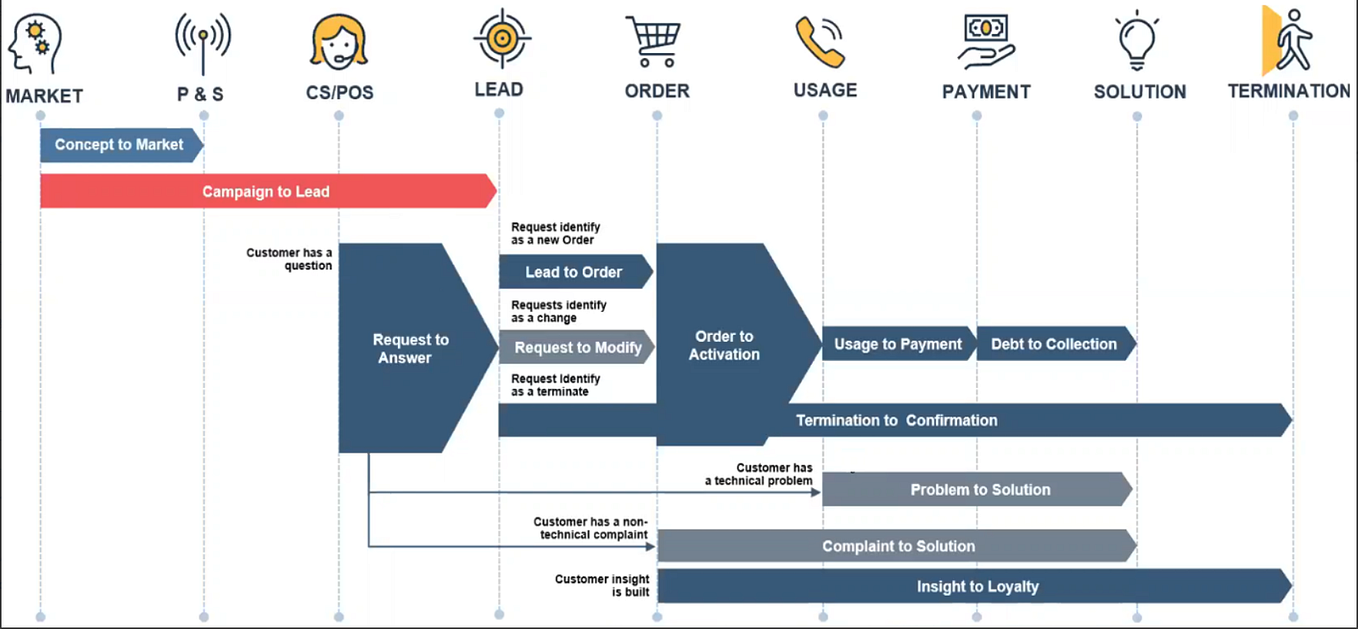 Selecting the Optimal Data Storage Approach in the Telecom World ...