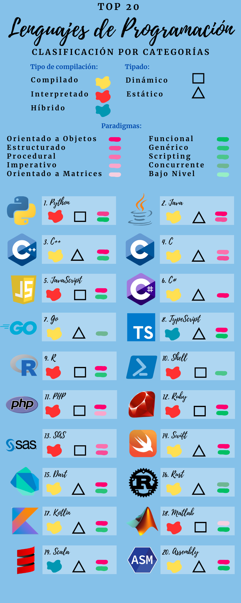 Expresiones Regulares en JavaScript | by GabyCantarero | Medium