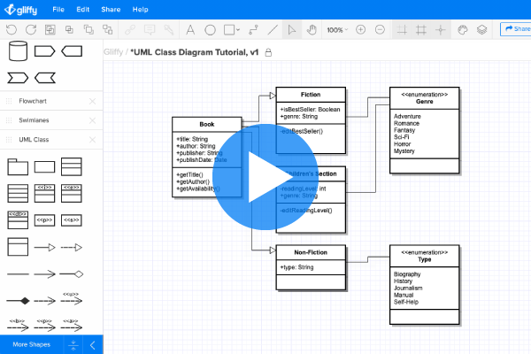 Relational Vs Non Relational Databases Querying Data And What Product Managers Actually Need