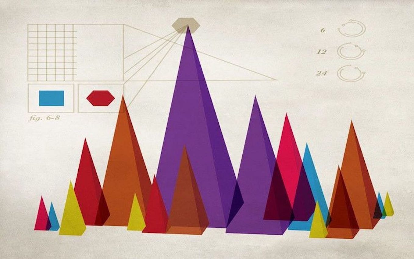 An Introduction to Feature Engineering: Feature Importance | by Simone Azeglio | MLJC | Medium