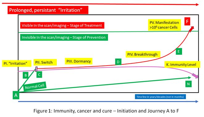 Hope and Positivity in Stage IV Cancer — The Gleevec® Story | by Dr ...