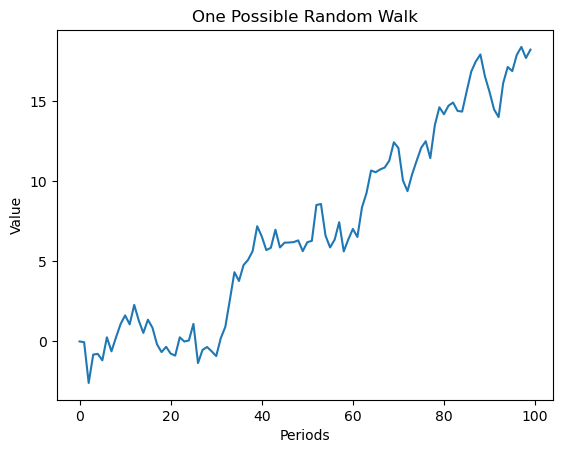 Monte Carlo Simulation in Python. Introduction | by Wendy Hu | Medium