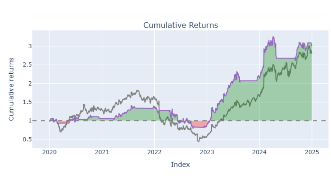 How to Use VWAP and EMA Crossover with RSI for Effective Intraday ...